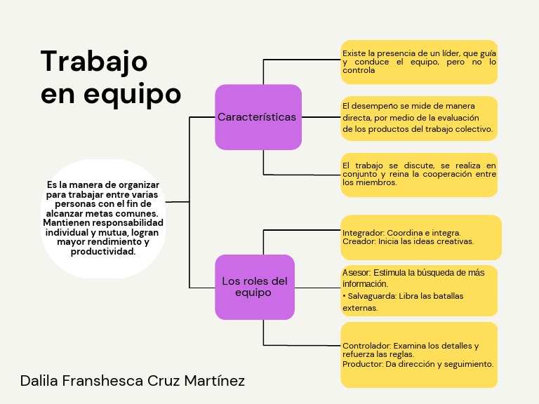 Mapa Mental Trabajo en Equipos | PDF