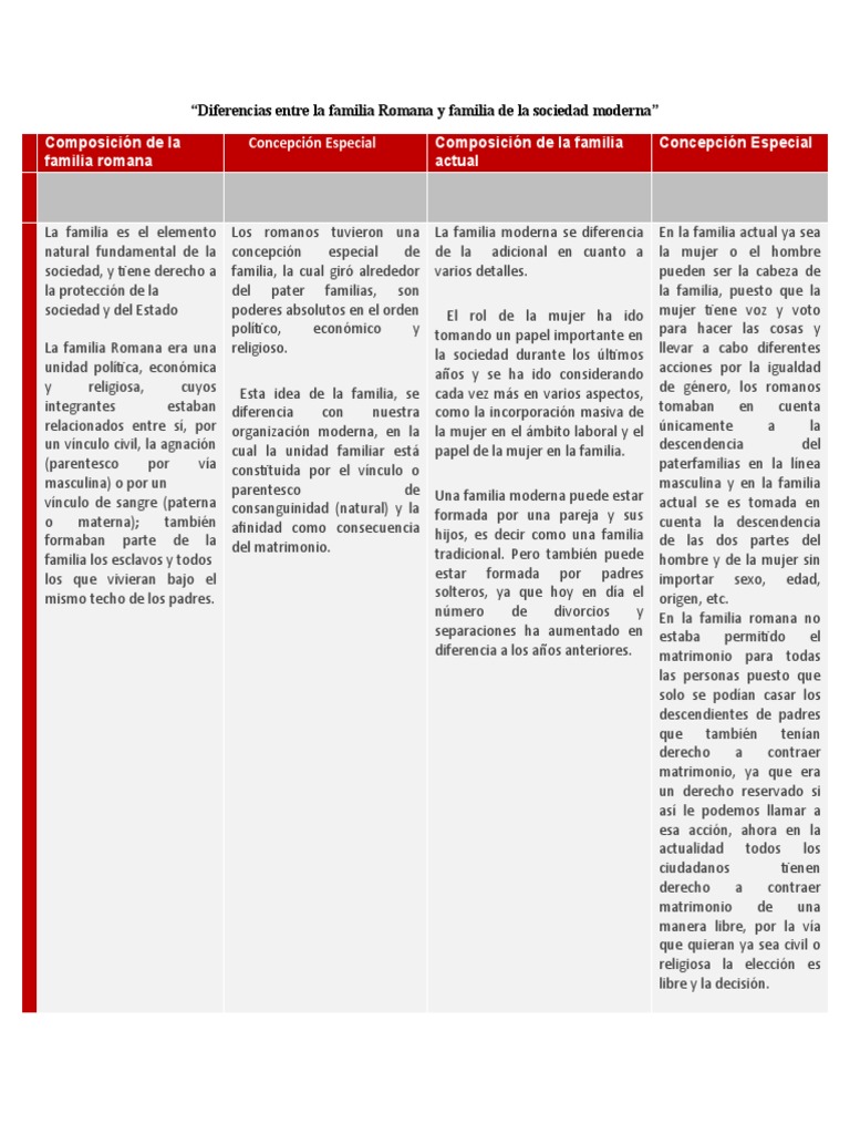 Comparativa: Familia Romana y Moderna | PDF | Familia | Matrimonio