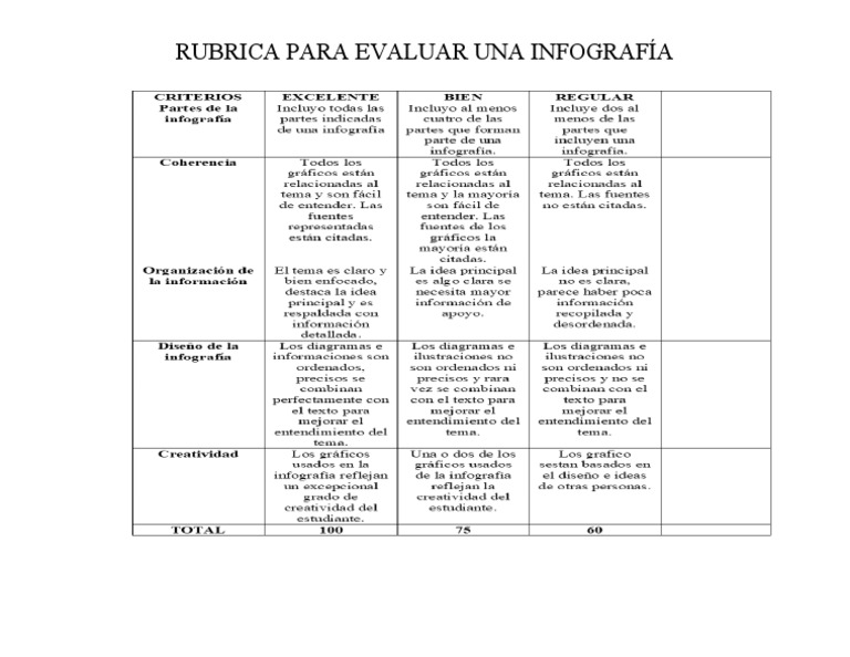 Rubrica Para Evaluar Una Infografía Pdf 8048