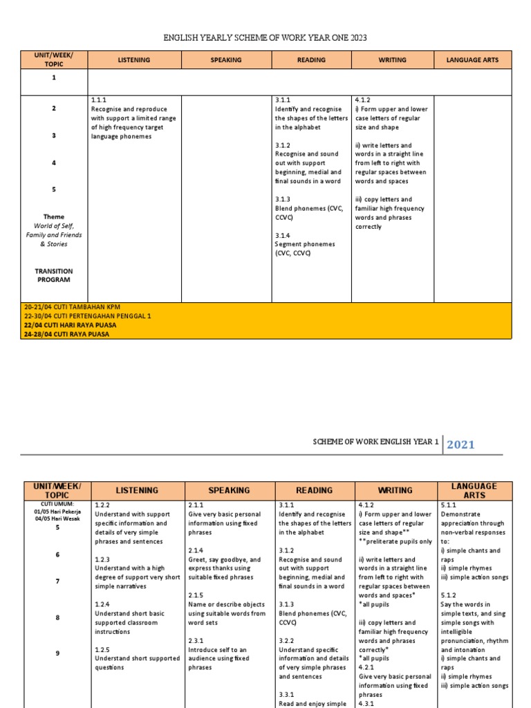 Year 1 English Scheme 2023 | PDF | English Language | Word