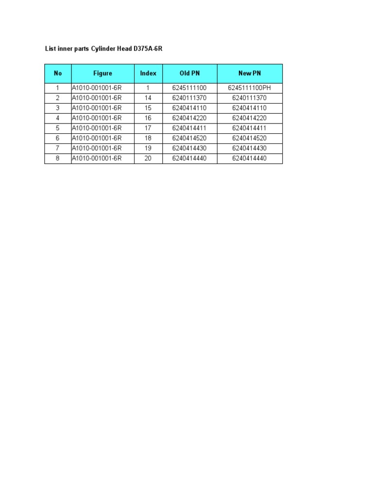 Cylinder Head Parts List D375A-6R | PDF | Cylinder (Engine) | Rotating ...