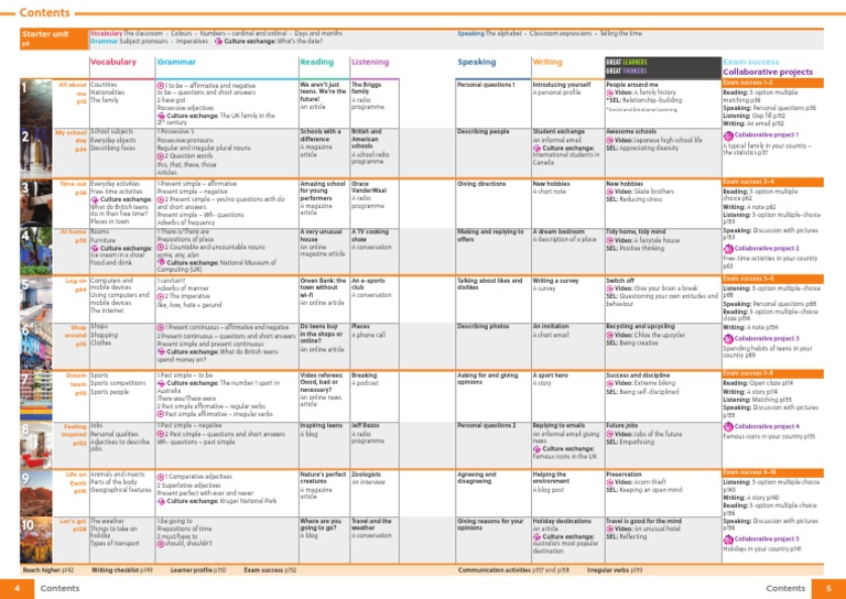 Gateway To The World A1 Student S Book Scope and Sequence | Download ...