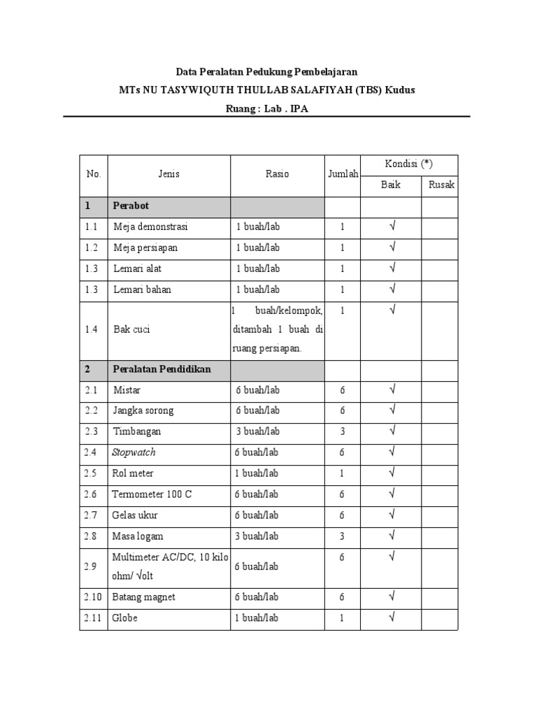 Data Peralatan Pedukung Pembelajaran | PDF
