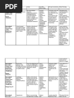 Drug Study (CELECOXIB) | PDF | Rtt | Medical Treatments