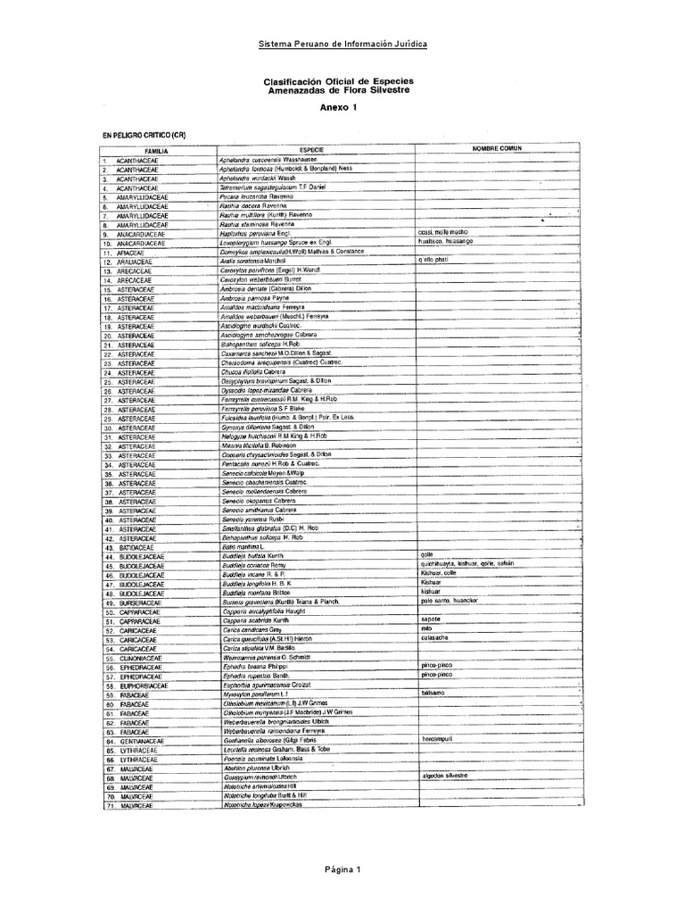 DS 043 2006 Ag | PDF