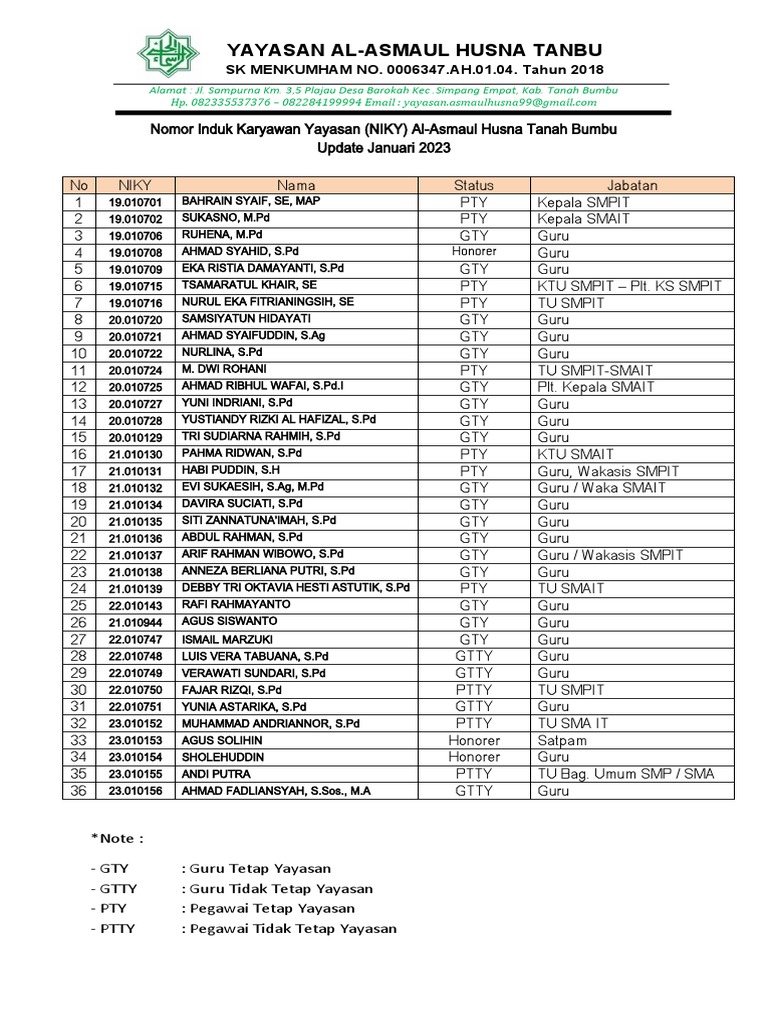 NIKY (Nomor Induk Karyawan Yayasan) Update JANUARI 2023 | PDF