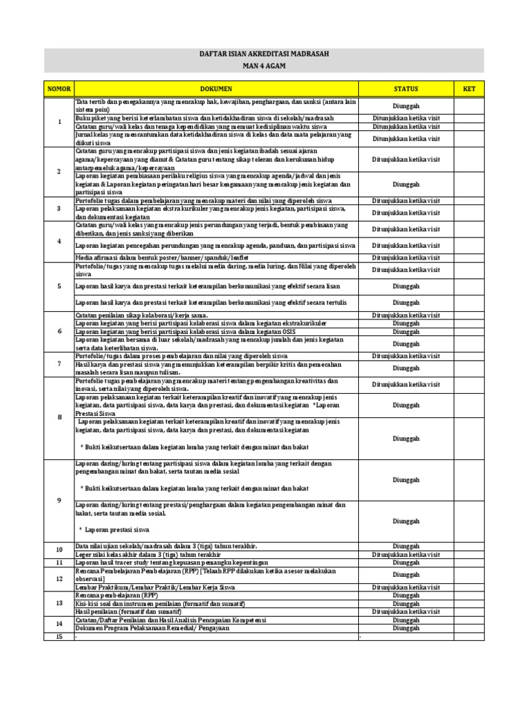 Man 4 Agam - Daftar Isian Akreditasi Madrasah | PDF