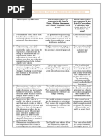 7 Principles of Curriculum Design Leaflet | PDF | Learning | Education ...