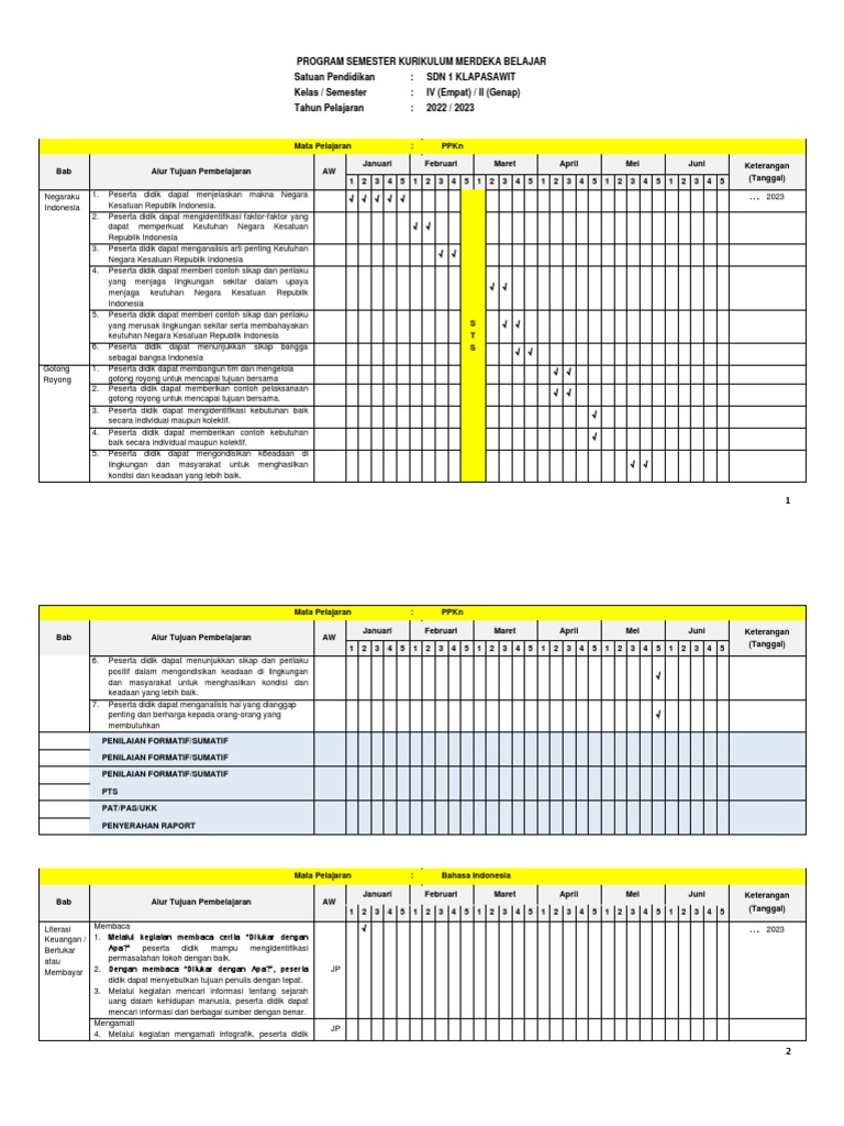 Promes Merdeka KLS 4 SMS 2 | PDF