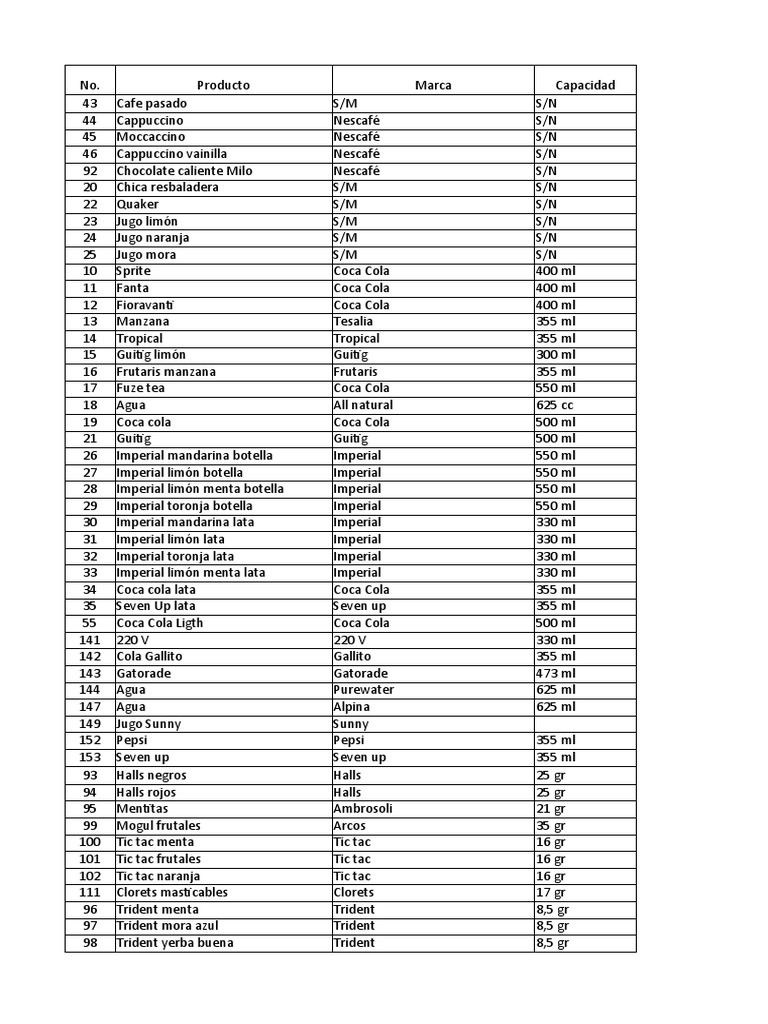 Listado de Productos | PDF | Coca Cola | Alimentos