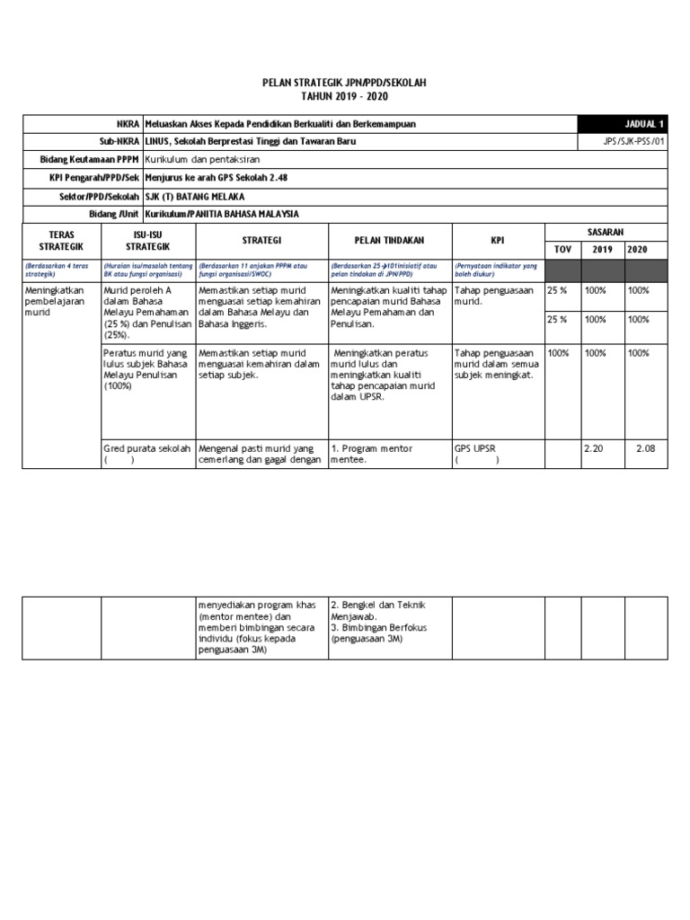 Pelan Strategik Panitia BM | PDF