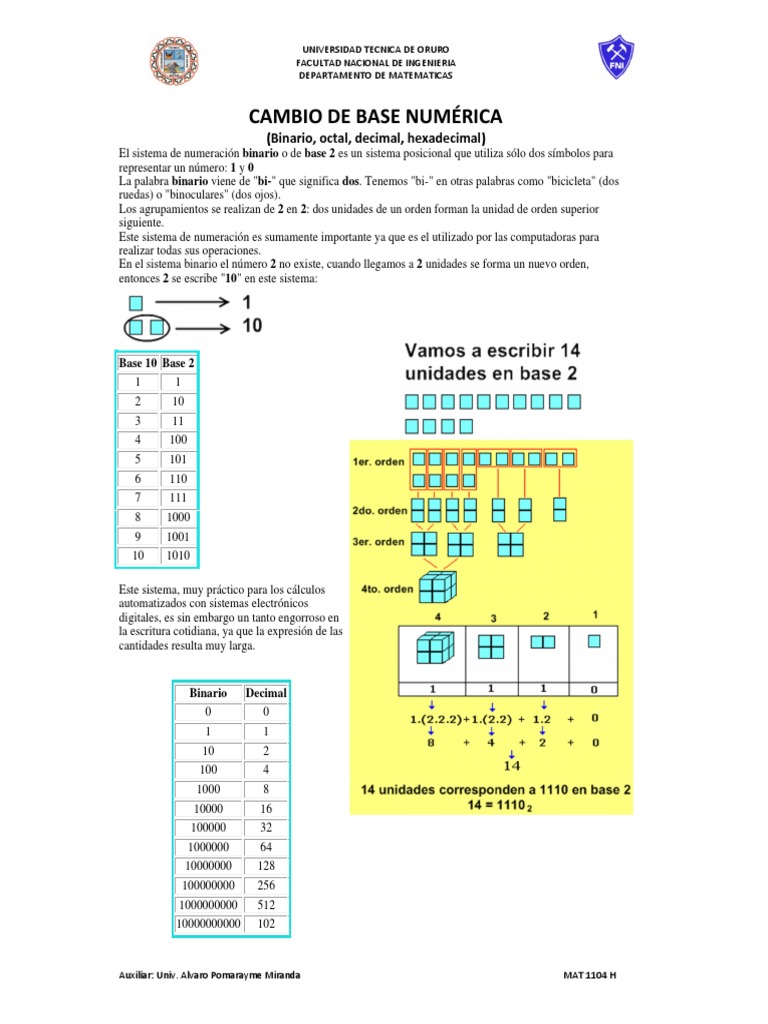 Conversion de Base | PDF | Informática | Notación Matemática