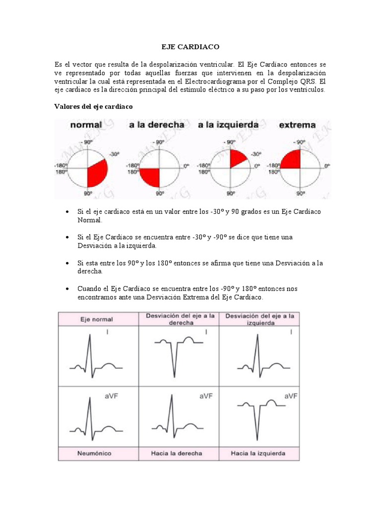Eje Cardiaco | PDF | Electrocardiografia | Fisiología Cardiovascular