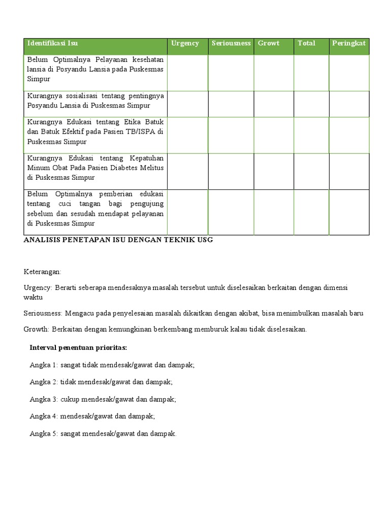 Kuisioner Analisis Penetapan Isu Dengan Teknik Usg | PDF