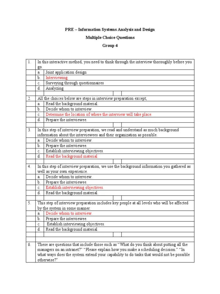 Multiple Choice Questions - Group 4 (Isad) | PDF | Questionnaire | Psychological Concepts