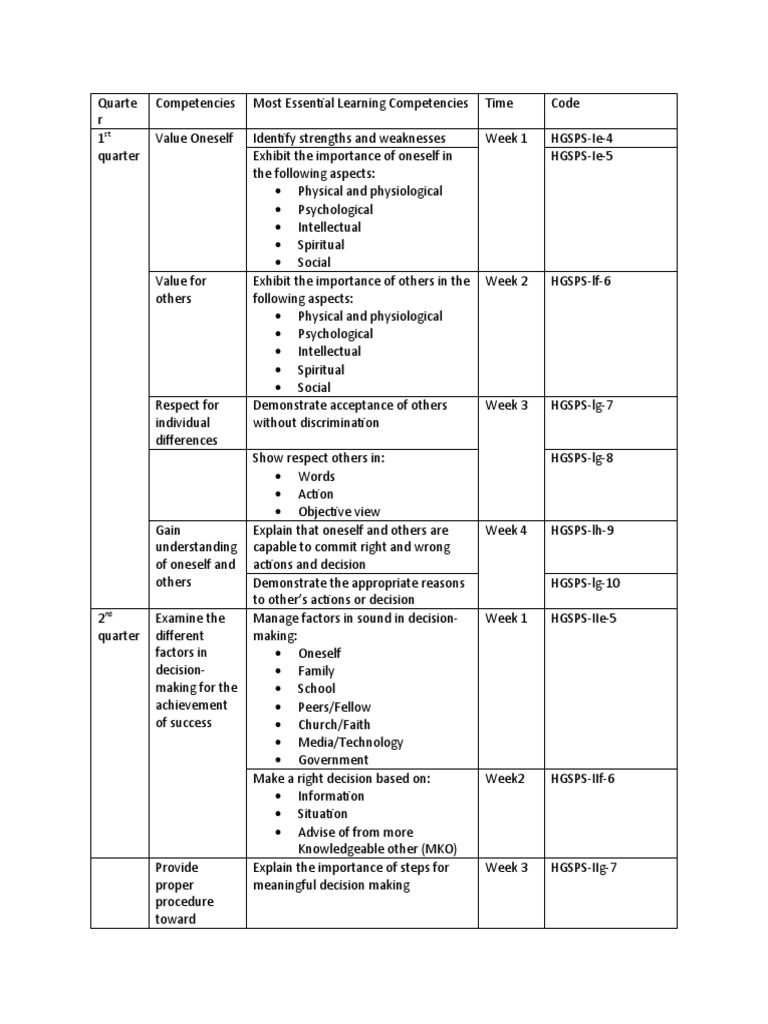 Melcs | PDF | Experience | Psychology