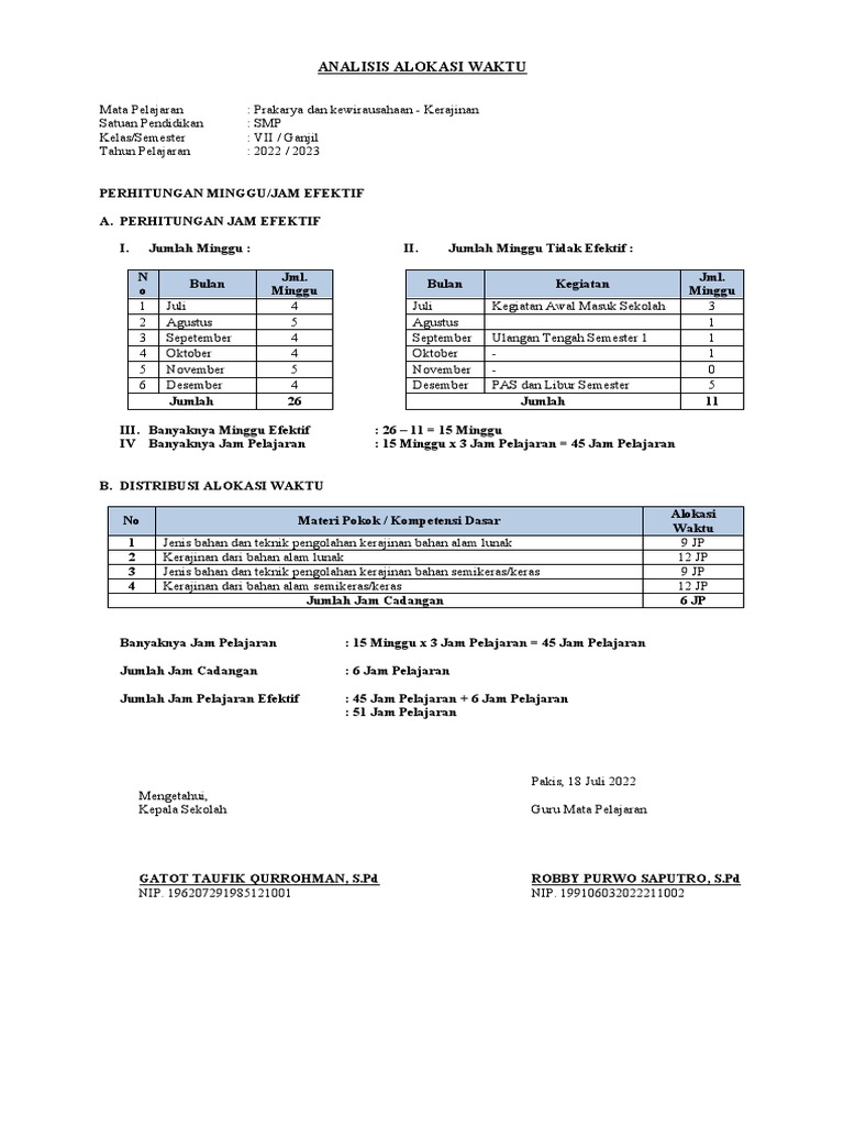 Analisis Alokasi Waktu Prakarya | PDF