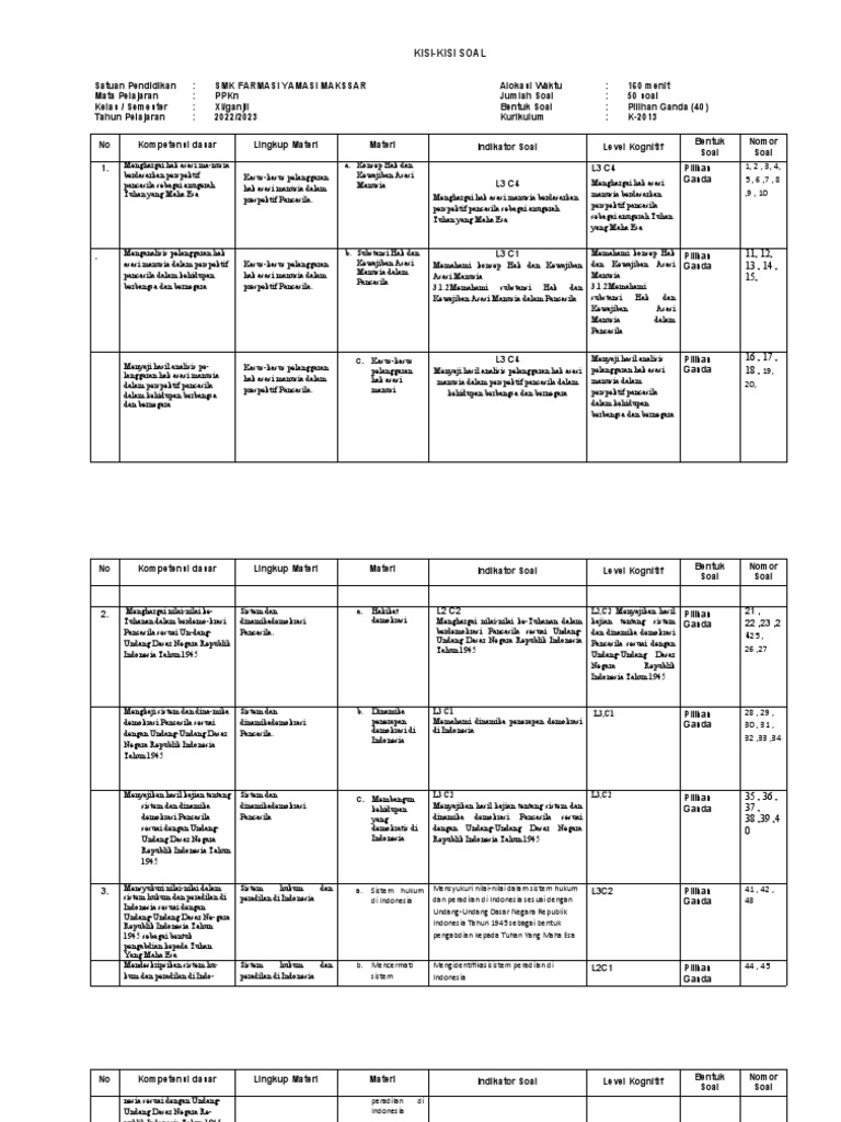 C.KISI2 SOAL PAT PPKN XI | PDF
