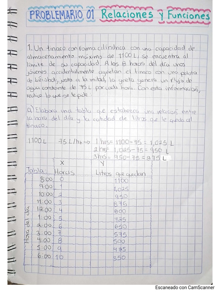 Problemario 1 - Relaciones y Funciones | PDF