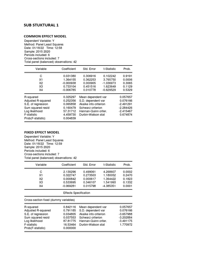 Hasil Eviews Pdf Coefficient Of Determination Errors And Residuals