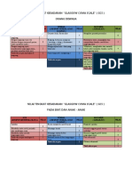 Penilaian GCS pada Bayi dan Anak | PDF