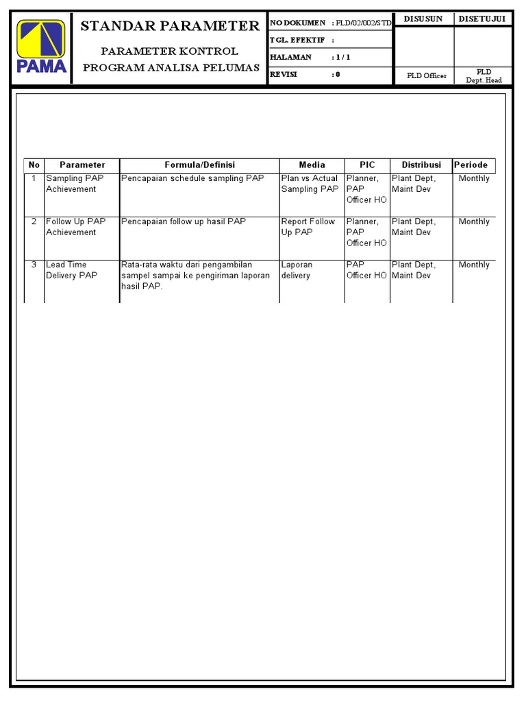 STD Parameter Kontrol Program Analisa Pelumas | PDF