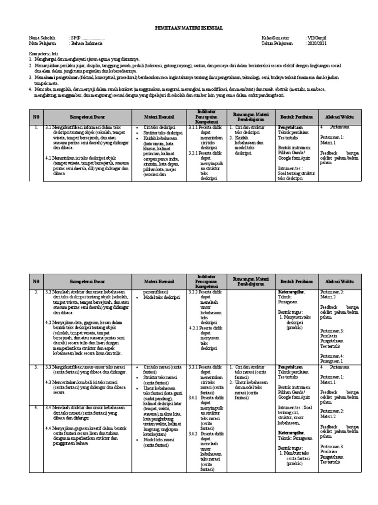 Pemetaan Materi Esensial B. Ind Kelas Vii | PDF