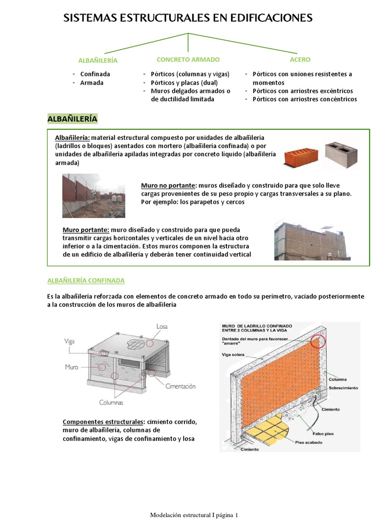 SISTEMAS ESTRUCTURALES EN EDIFICACIONES_Modelación 1 UPC ARQUITECTURA | PDF | Hormigón ...