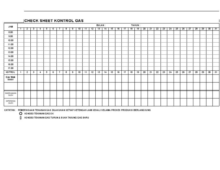 Checklist Pemakaian Gas | PDF
