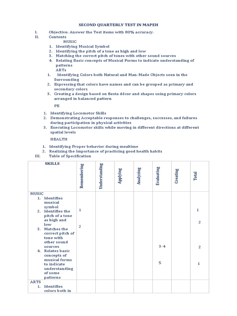 Q2 Test Mapeh 1 | PDF | Subjective Experience | Qualia