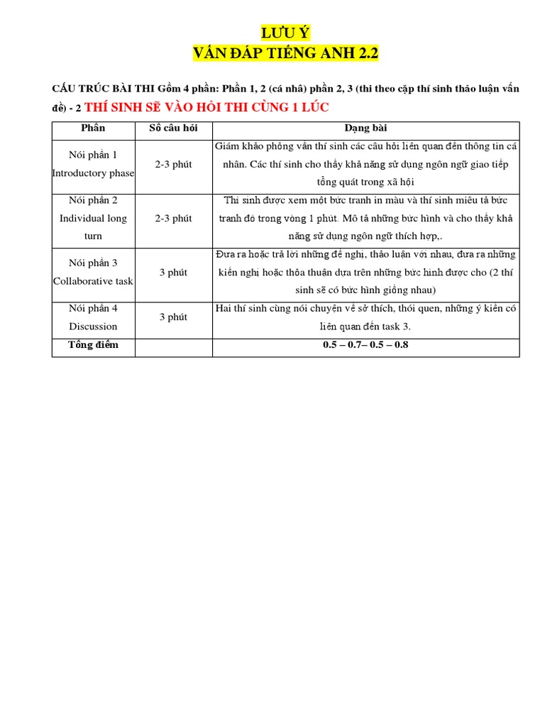 TA2.2 - Speaking - K19 - Ôn tập | PDF