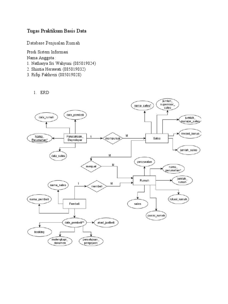 Tugas Praktikum Basis Data: Database Penjualan Rumah | PDF