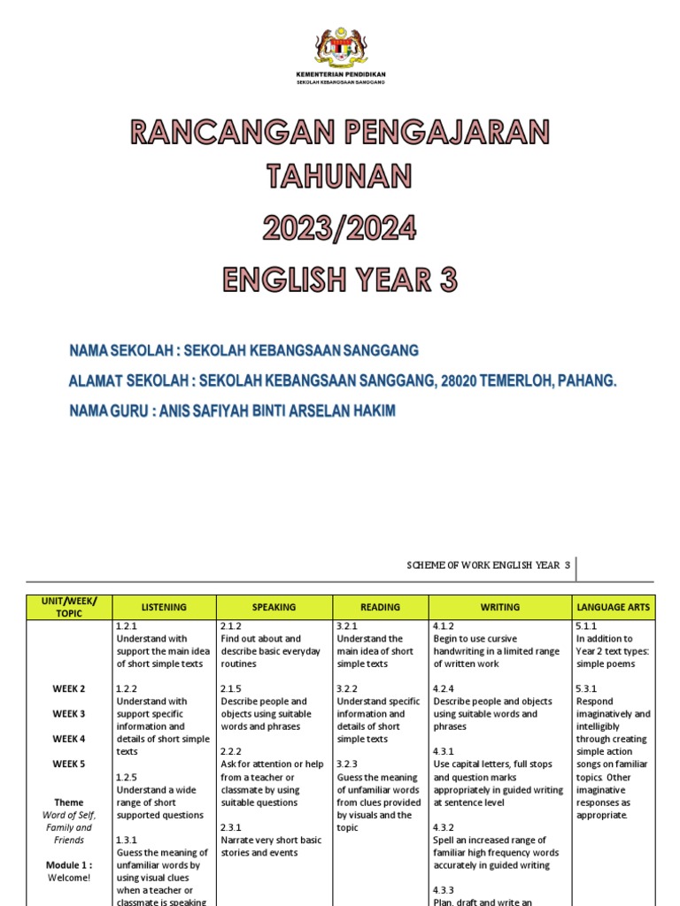 Sow English Year 3 2023 2024 | PDF | English Language | Word