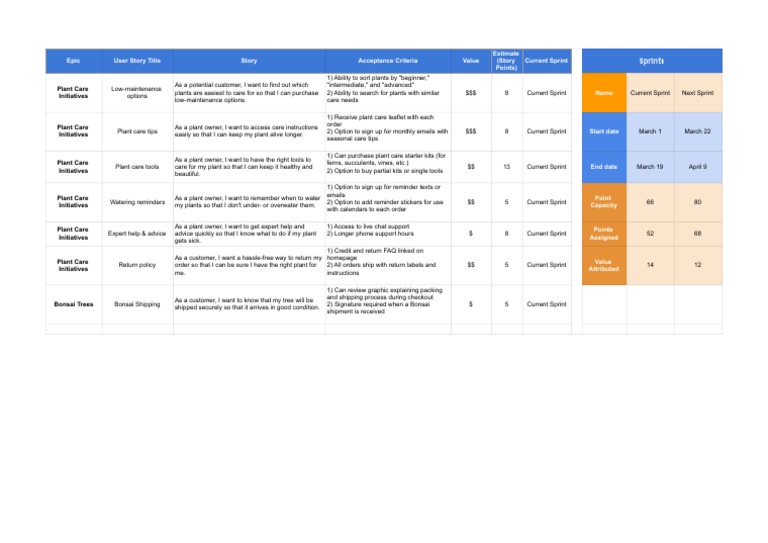 Activity Template - Sprint Backlog - Product Backlog | PDF | Software | Computing