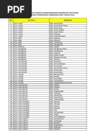 Daftar Daerah 3T di Indonesia | PDF