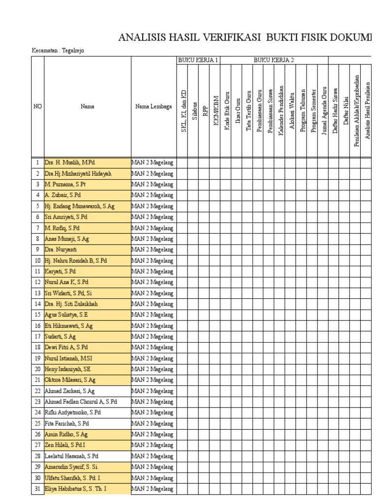 Ceklis SKMT-MAN2 | PDF