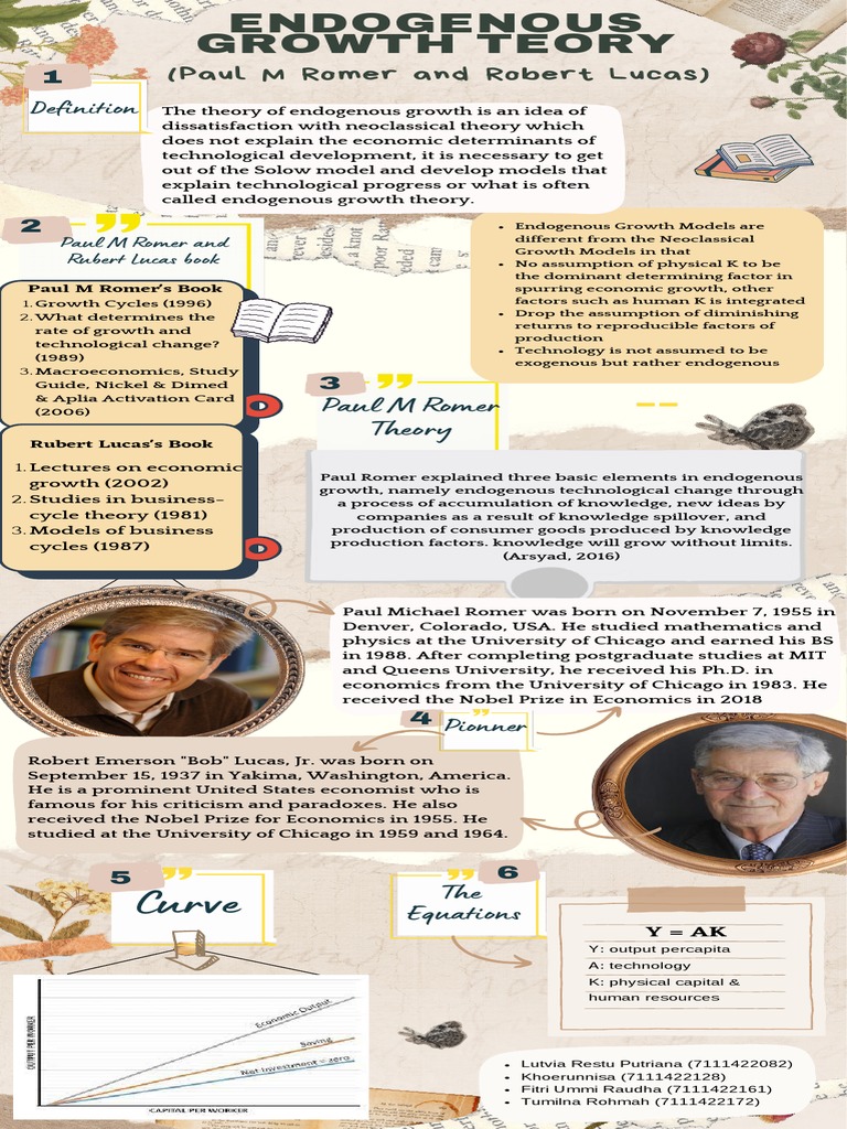 Poster - Endogenous Growth Theory | PDF | Economic Growth | Business Cycle Poster - Endogenous Growth Theory | PDF | Economic Growth | Business Cycle