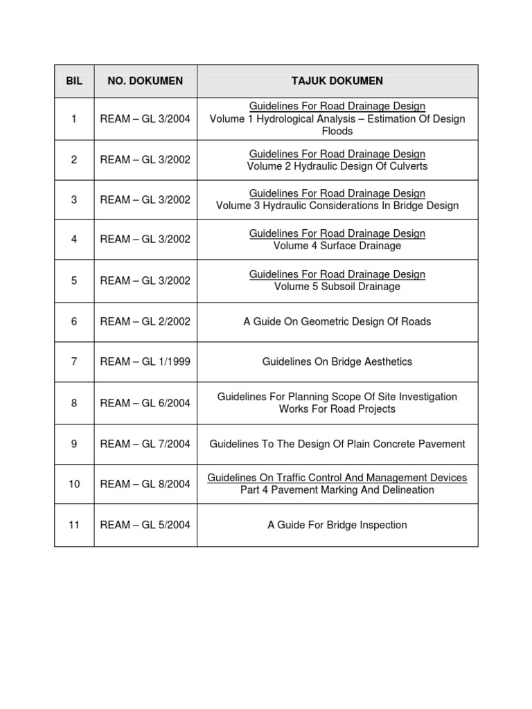 Ream Publication List | PDF