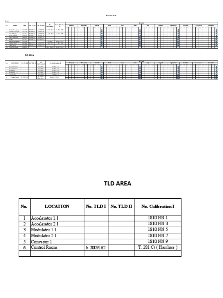TLD Area | PDF