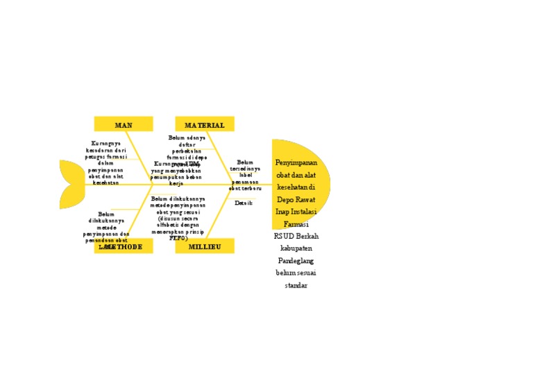 Diagram Fishbone | PDF