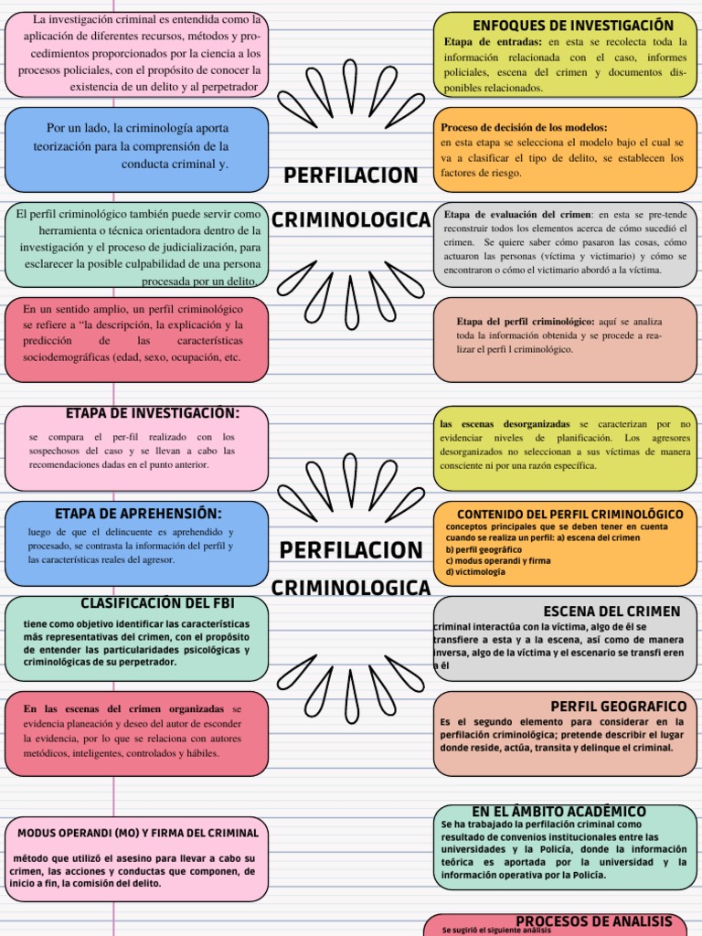 Mapa Juridica. | PDF | Criminología | Perfil del delincuente