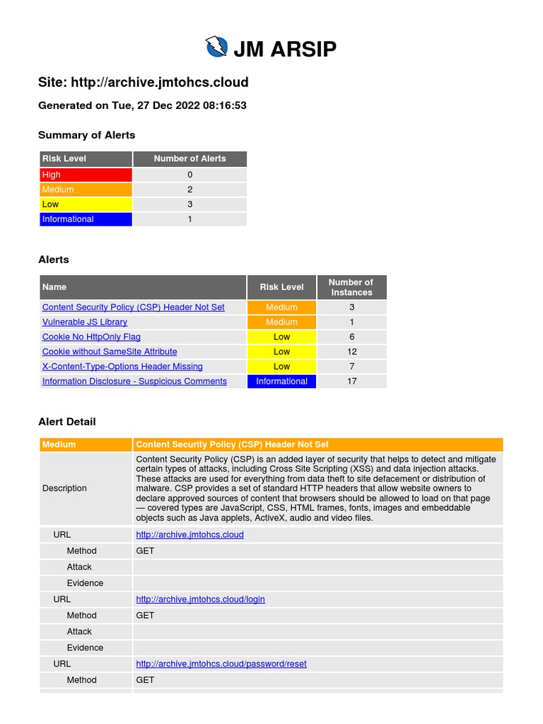 2022 12 27 ZAP Report | PDF | Http Cookie | Web Technology