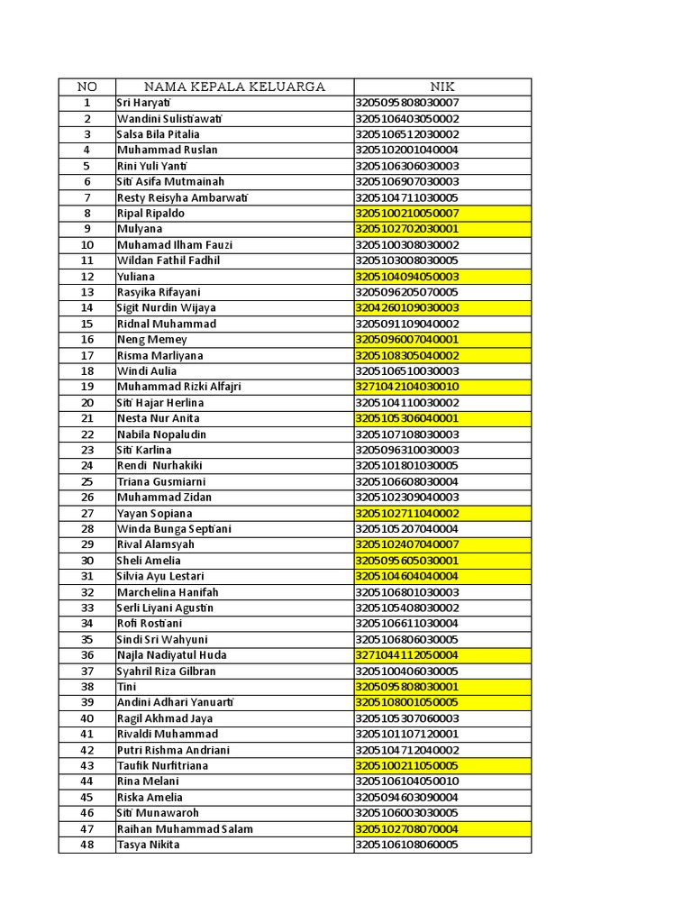 Data Nik Masalah Urutan 2 Yang Sudah Di Konsol | PDF