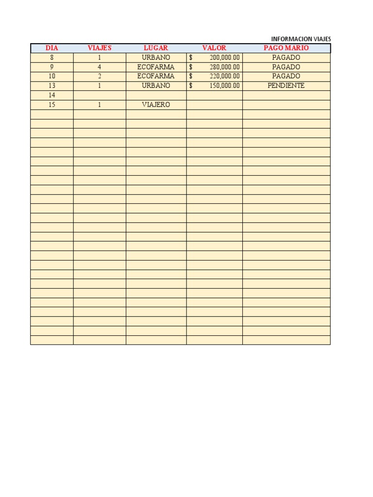 Excel Camion Viajes | PDF