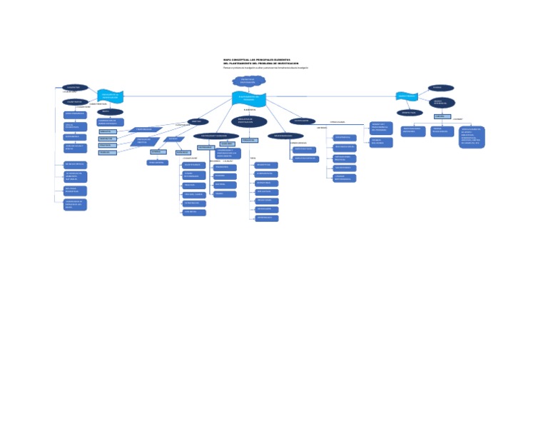 Mapa Conceptual Los Principales Elementos Del Planteamiento Del ...