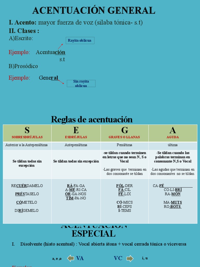 Acentuación General: I. Acento: Mayor Fuerza de Voz (Silaba Tónica-S.t ...