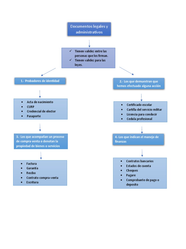 Documentos Administrativos y Legales | PDF