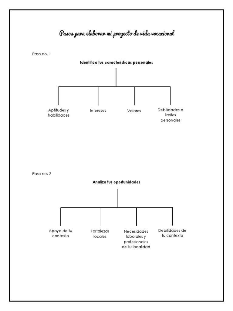 Pasos para Elaborar Mi Proyecto de Vida Vocacional1 | PDF Pasos para Elaborar Mi Proyecto de Vida Vocacional1 | PDF