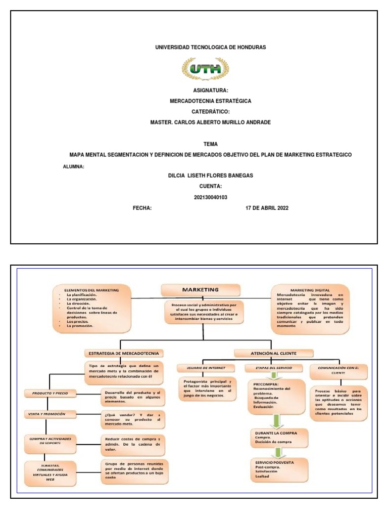 Tarea Mapa Mental Marketing | PDF | Marketing | Mercado (economía)