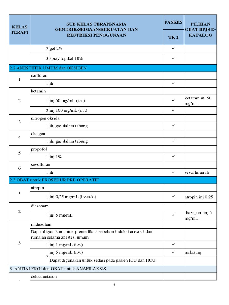 Faskes Kelas Terapi Sub Kelas Terapi/Nama Generik/Sediaan/Kekuatan Dan Restriksi Penggunaan ...